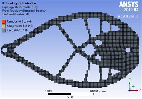 Topology Optimization Results