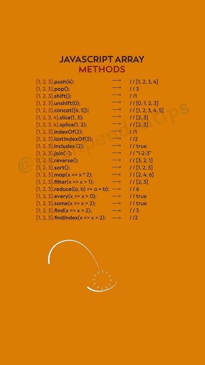 🚀 Javascript Array Methods And Their Explanations Javascript Viral Trending Youtube
