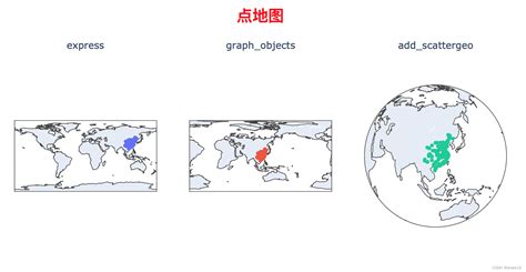 plotly 一 —— 配置项and图表类型 plotly 选择器 csdn博客