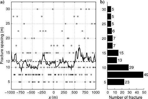 Figure 2 From Fracture Clustering Effect On Amplitude Variation With