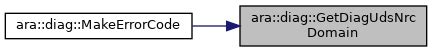 Diag DiagnosticErrorTypes