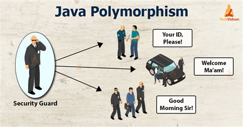 다형성polymorphism알아보기 With 자바java 다형성polymorphism알아보기 With 자바java