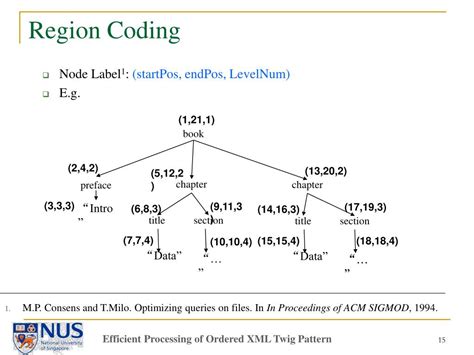 Ppt Efficient Processing Of Ordered Xml Twig Pattern Powerpoint