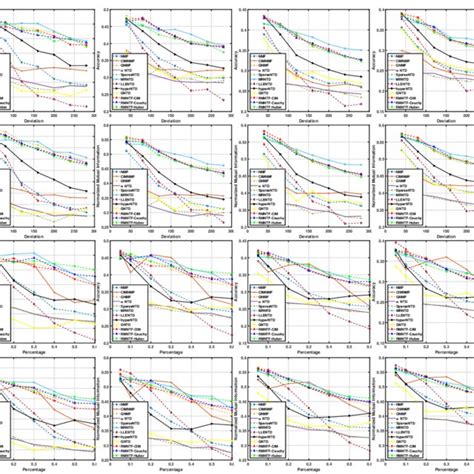 Canonical Polyadic Decomposition Download Scientific Diagram
