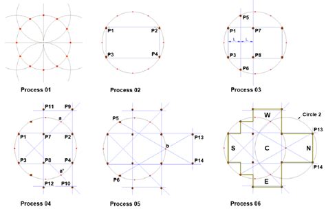 First Inference On The Sequential Processes Of Designing The Plot