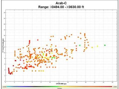 X Axis Core Porosity Y Axis Nmr Porosity Ig 12—