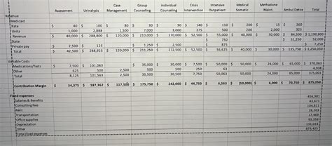 Solved Using This Example How Can Managers Use Cvp Analysis