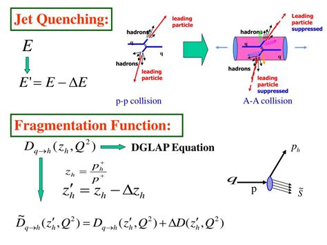 ppt modified fragmentation function in strong interaction matter