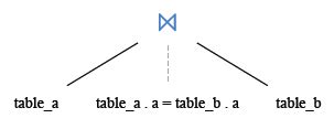 MySQL JOINS W Resource