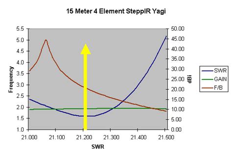 Thoughts On The Steppir 4 Element Yagi
