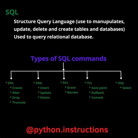 Python Instructions Added A New Python Instructions