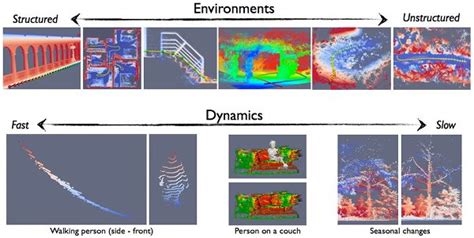 github norlab ulaval libpointmatcher an iterative closest point icp
