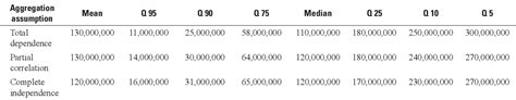 Table 16 From Assessment Of Undiscovered Copper Resources Associated With The Permian
