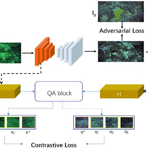 The Overall Structure Of Our Model The First Step Is To Input The Download Scientific Diagram
