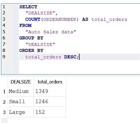 Provide Expert Sql Queries For Data Extraction And Analysis By