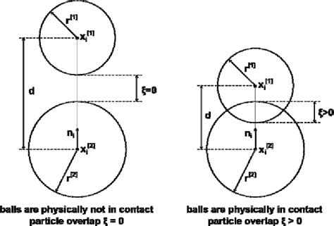 Figure 1 From A Revision Of The Linear Dashpot Model Applied In Pfc Semantic Scholar