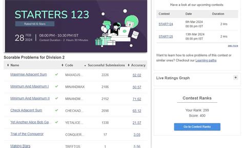Aditya Shukla On Linkedin Secured A Position Of 299 After Solving 5 Problems In Todays Codechef