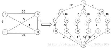 模拟退火算法解决tsp问题leozxy 2048 Ai社区