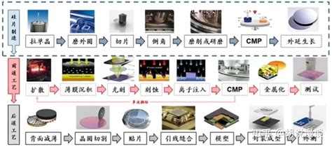 芯片制造flow 知乎 芯片制造flow 知乎