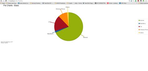 Extjs 500 Does Not Show Labels In 3d Pie Chart Stack Overflow