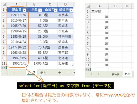 SQLでExcelの集計を簡単楽しく LEN関数 Excelが大好きだ