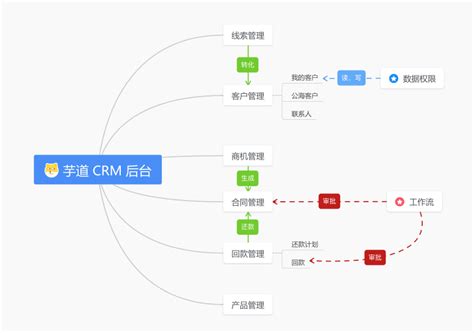 功能列表 ruoyi vue pro 开发指南