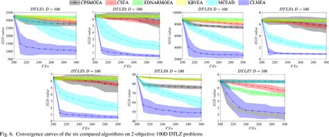 Figure 1 From Rank Based Learning And Local Model Based Evolutionary Algorithm For High