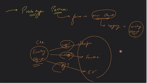Aman Vishwakarma On Linkedin Systemdesign Softwareengineering Tech