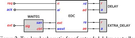 Figure 2 From Design And Verification Of Speed Independent Circuits With Arbitration In W