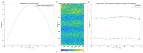 Scalloping Correction A Doppler Centroid Anomaly Scalloping Download Scientific Diagram
