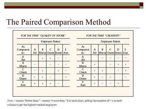 Solved To Use The Paired Comparison Method Evaluate