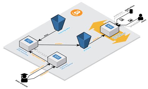 Count Objects In An Image With Mxnet And Amazon Sagemaker Data