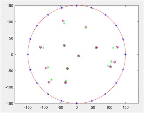 robomaster能量机关复现 · james hoi的博客