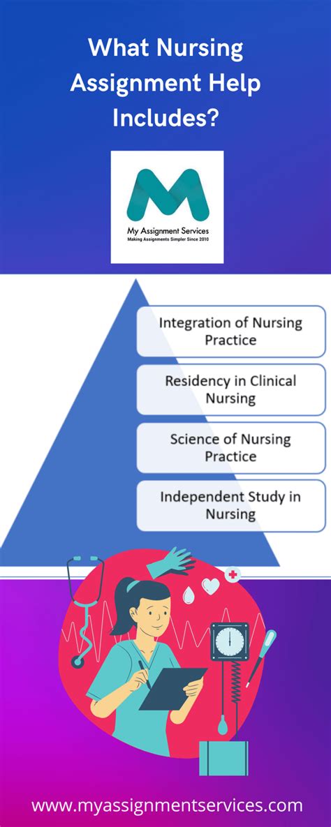 Nursing Assignment Help My Assignment Services Rcanadaassignmenthelp