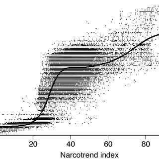 Relationship Between Narcotrend Index And Bispectral Index For Each Download Scientific