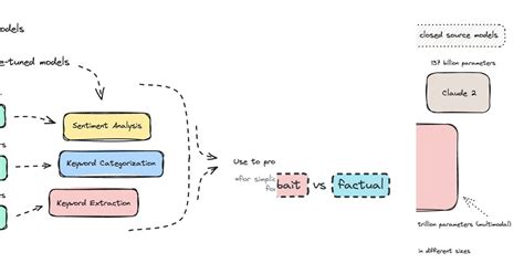 list nlp curated by zhanglouie medium