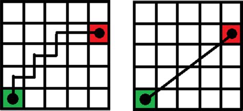 A Algorithm Versus Any Angle Search Download Scientific Diagram