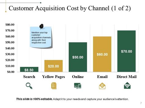 Marketing Performance Measurement Powerpoint Presentation Slides Presentation Graphics