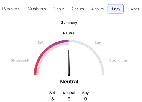 Xdc Price Prediction 2024 2025 2030 2040 Xdc Network