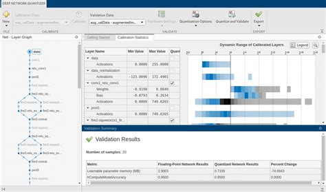 Deep Network Quantizer Quantize Deep Neural Network To 8 Bit Scaled Integer Data Types Matlab