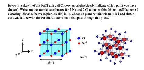 Solved Below Is A Sketch Of The Nacl Unit Cell Choose An