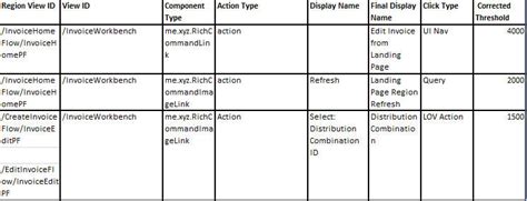 Excel Multiple Criteria In A Lookup Formula Conditional Lookup