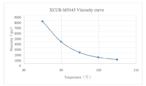 섬유 결합을위한 수분 반응성 폴리 우레탄 의 고품질 섬유 결합을위한 수분 반응성 폴리 우레탄
