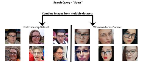 github vijishmadhavan parse clip a simple clip based project for combining images from