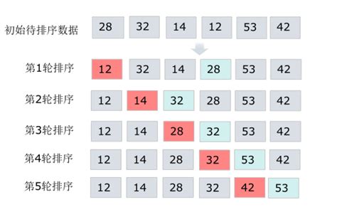 Python 九 Haley Hu s Blog