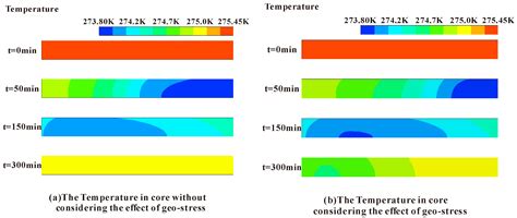 Energies Free Full Text Numerical Modeling On Dissociation And