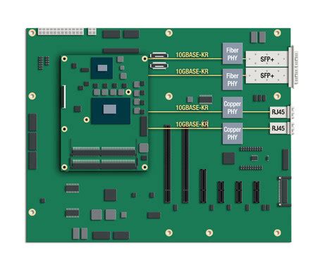 PICMG COM Express Type Includes GbE Embedded Computing Design