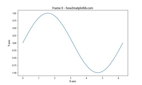 matplotlib 图形文本大小设置：全面指南 极客教程