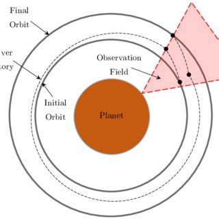 Schematic View For Algorithm Download Scientific Diagram