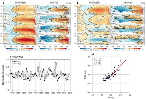 A The First S Eof Mode S Eof1 Of Combined Sst And Thermocline Depth